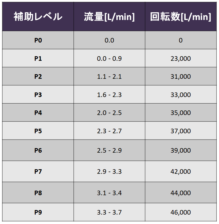 補助循環 IMPELLA — デバイス紹介— | CEじゃーなる