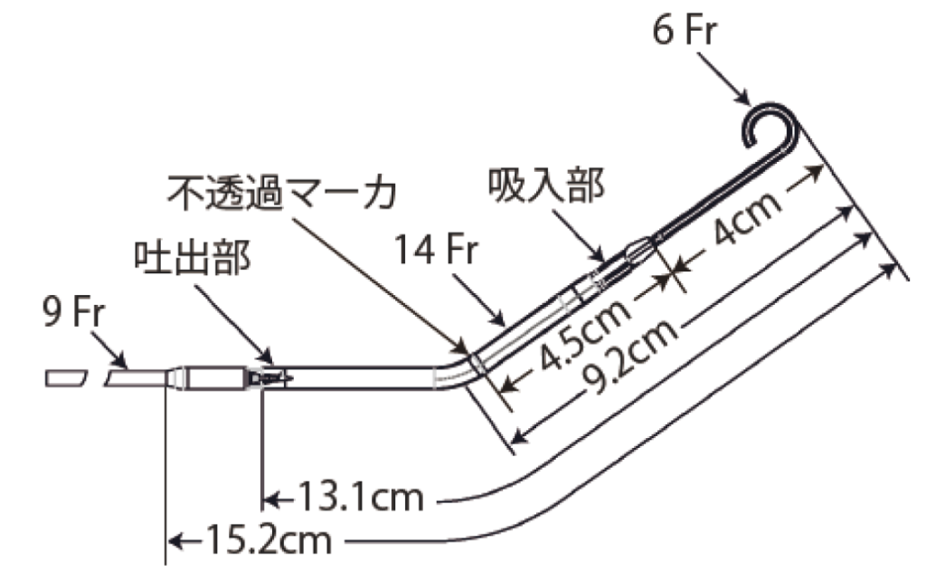 補助循環 IMPELLA — デバイス紹介— | CEじゃーなる