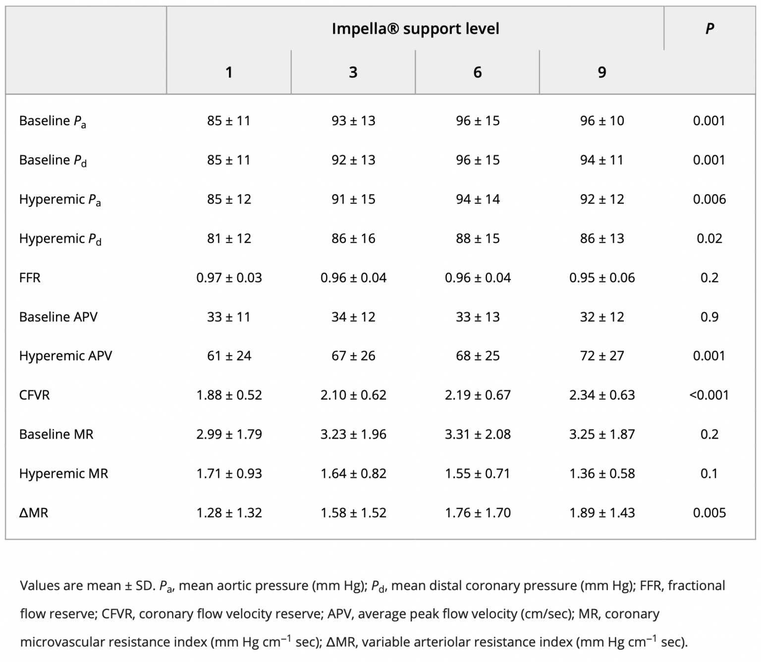 補助循環 IMPELLA — 文献紹介②【循環動態編】 — | CEじゃーなる