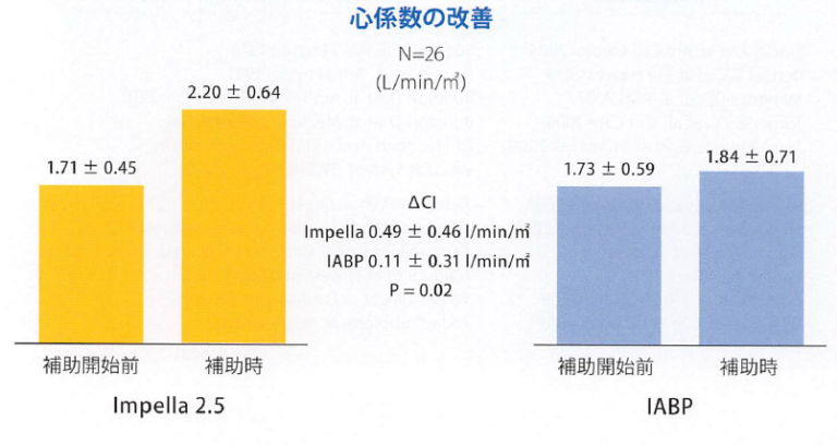補助循環 IMPELLA — 文献紹介②【循環動態編】 — | CEじゃーなる
