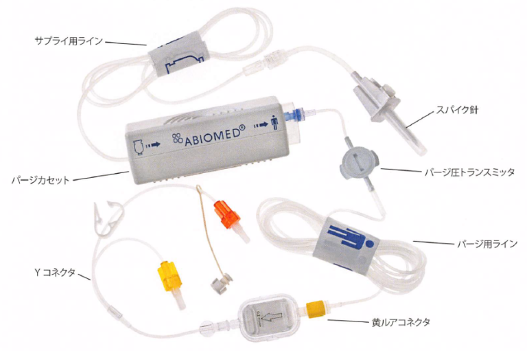 補助循環 IMPELLA — デバイス紹介— | CEじゃーなる