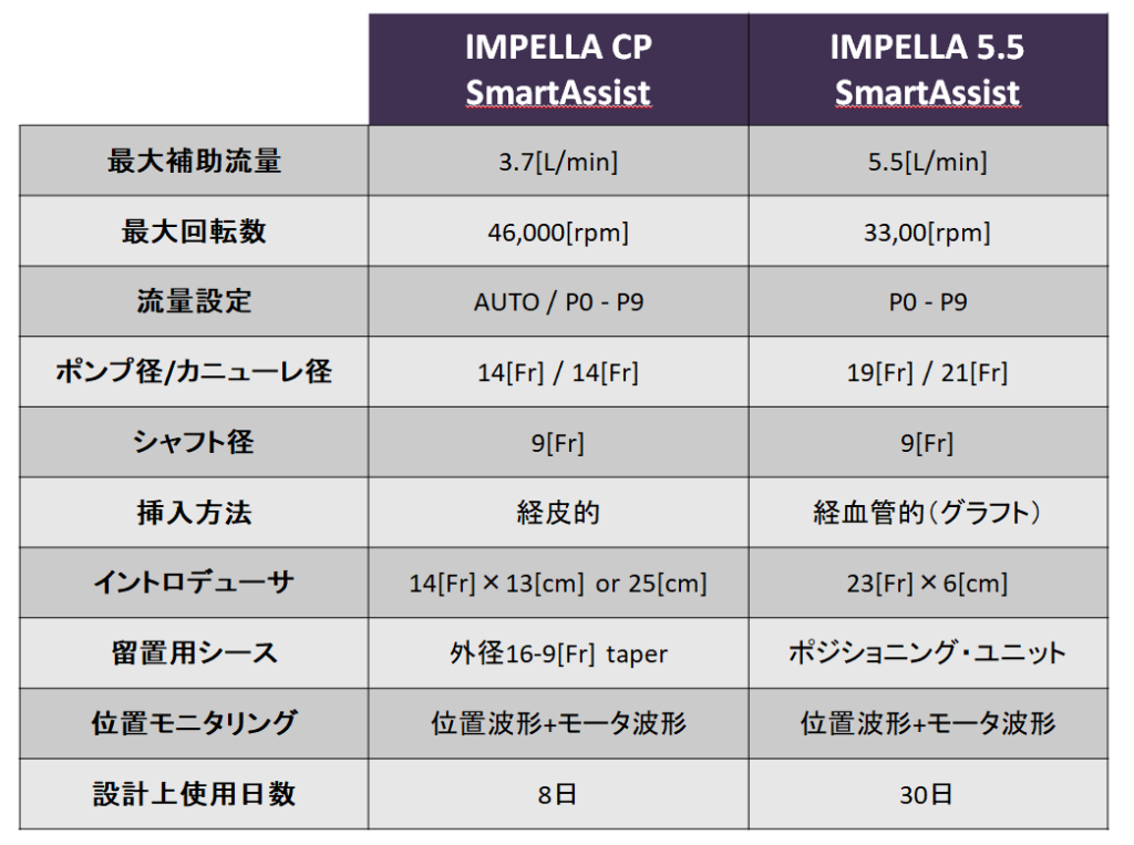補助循環 IMPELLA — デバイス紹介— | CEじゃーなる